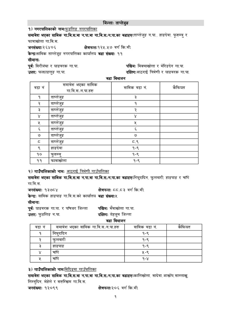 Rajpatra Final Local Level 744 | PDF