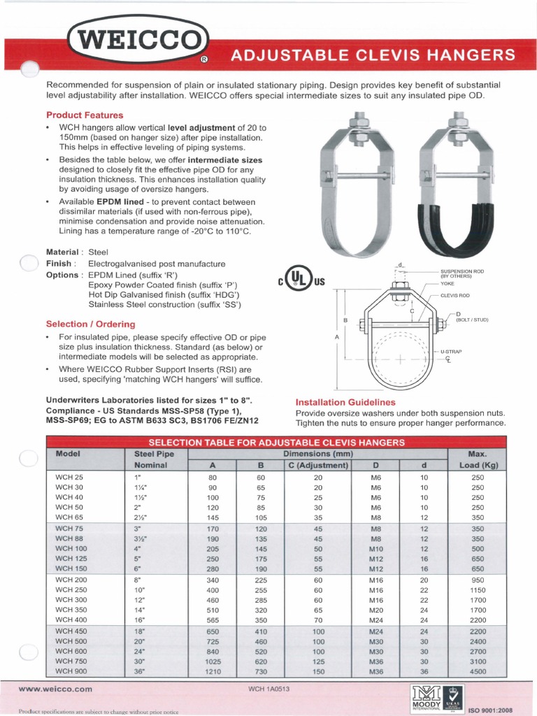 Weicco pipe supports store