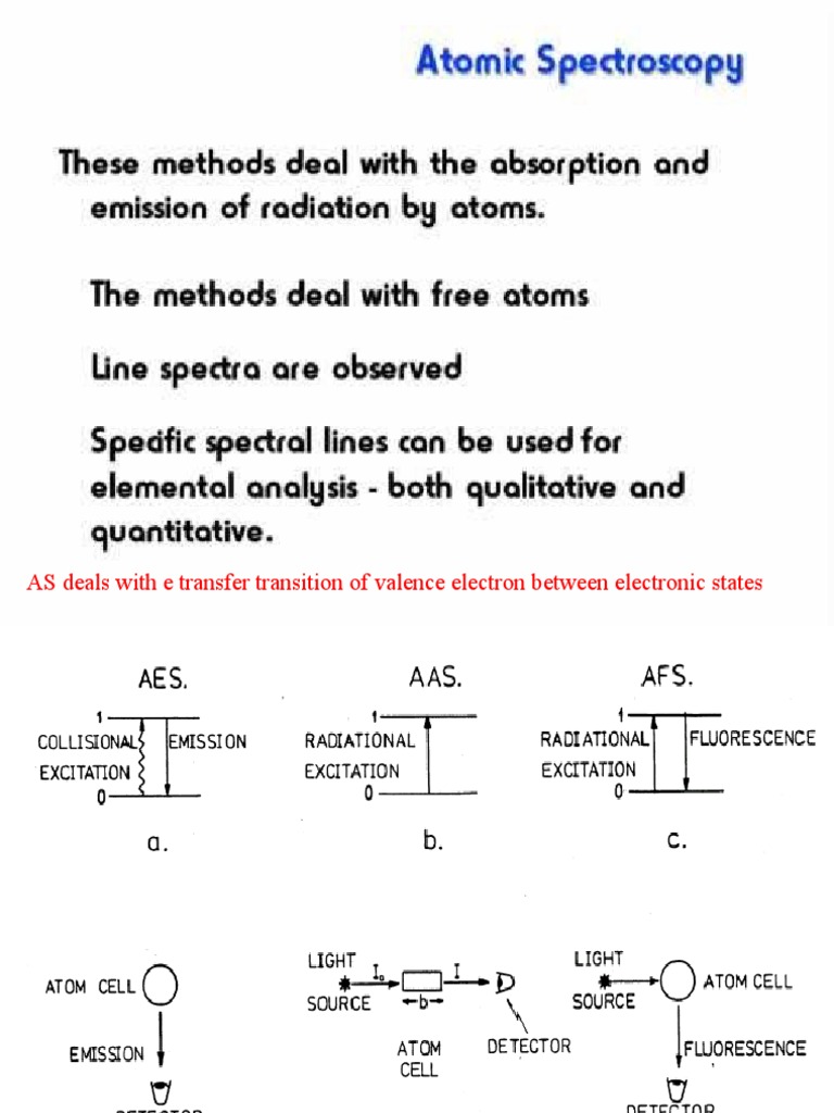 Analysis of Inductively Coupled Plasma Atomic Emission Spectroscopy ...