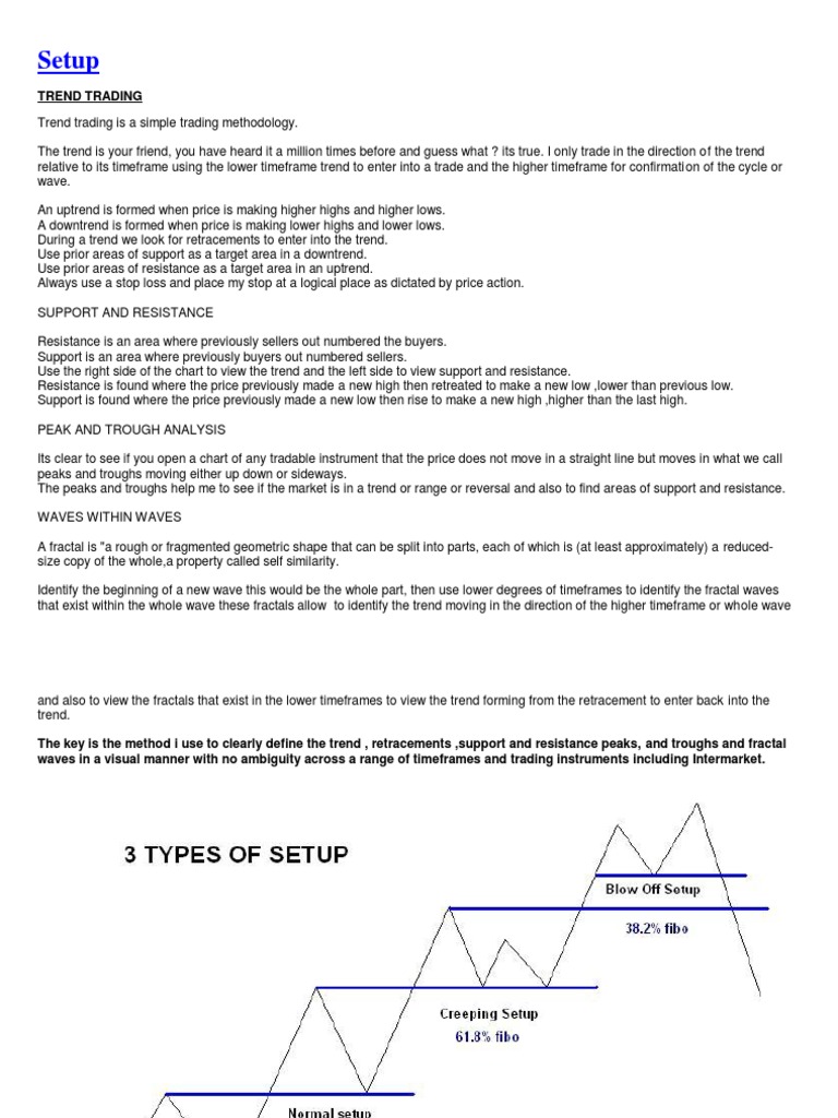Setup Trading SBR | PDF | Market Trend | Investor