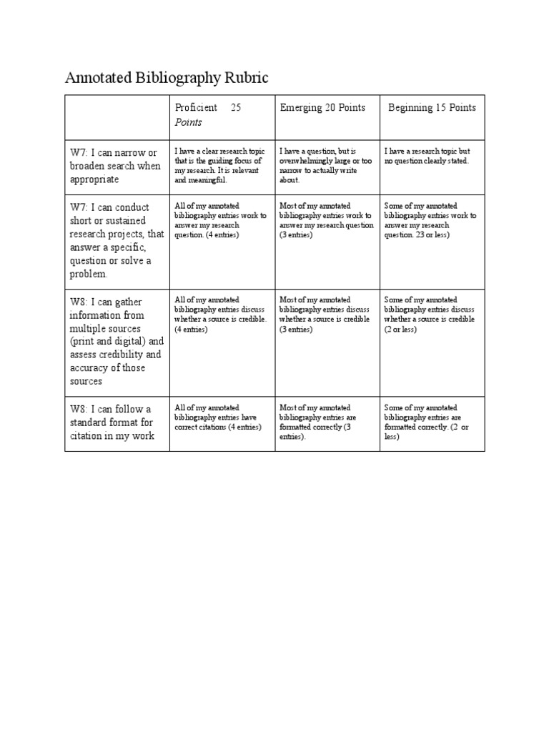Annotated Bibliography Guide | PDF | Career & Growth
