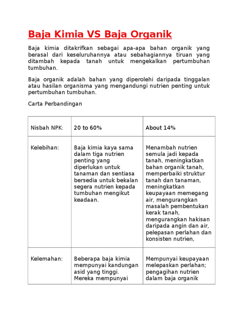 Baja Kimia Vs Baja Organik | PDF