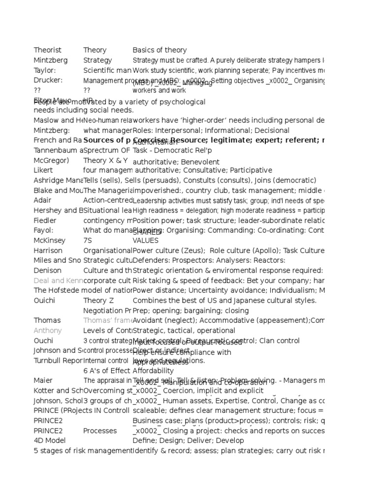 CIMA E2 Theorist Revision Notes | PDF | Risk | Risk Management