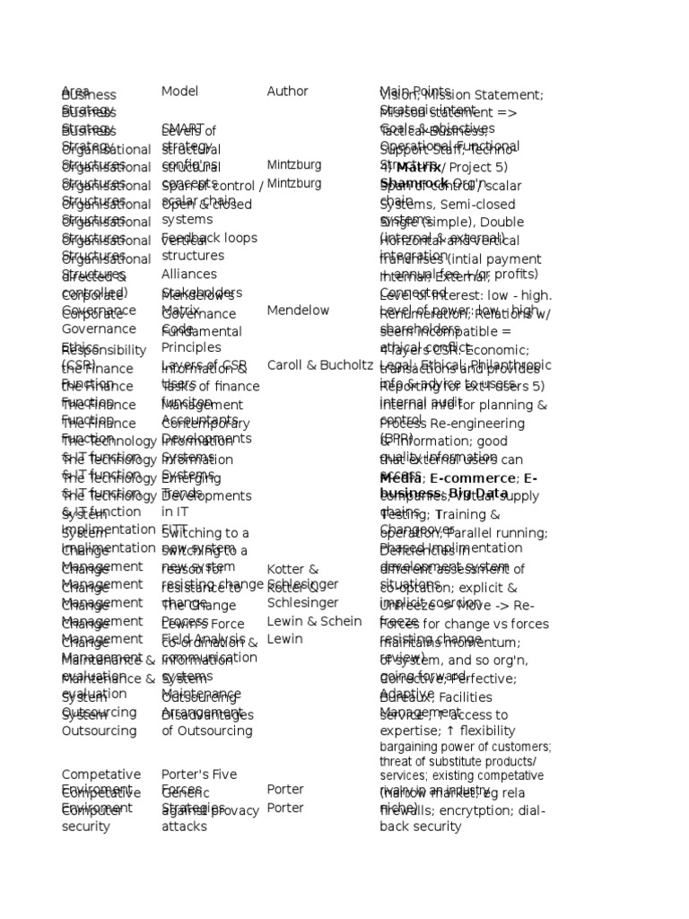 CIMA Operational Case Study Notes | PDF | Credit (Finance) | Taxes