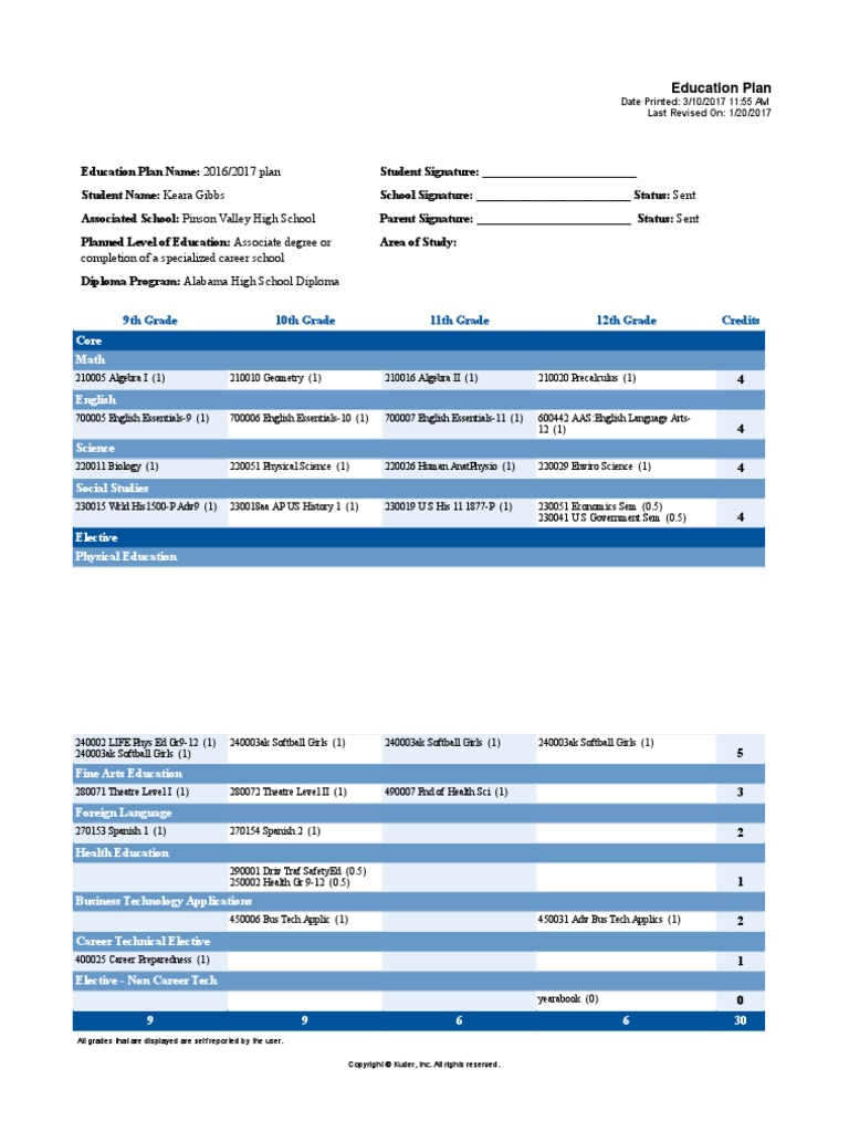 Education Plan | PDF | Academia | Educational Stages