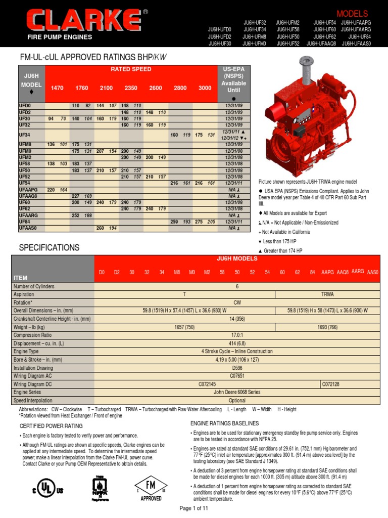 Clarke | Download Free PDF | Internal Combustion Engine | Diesel Engine