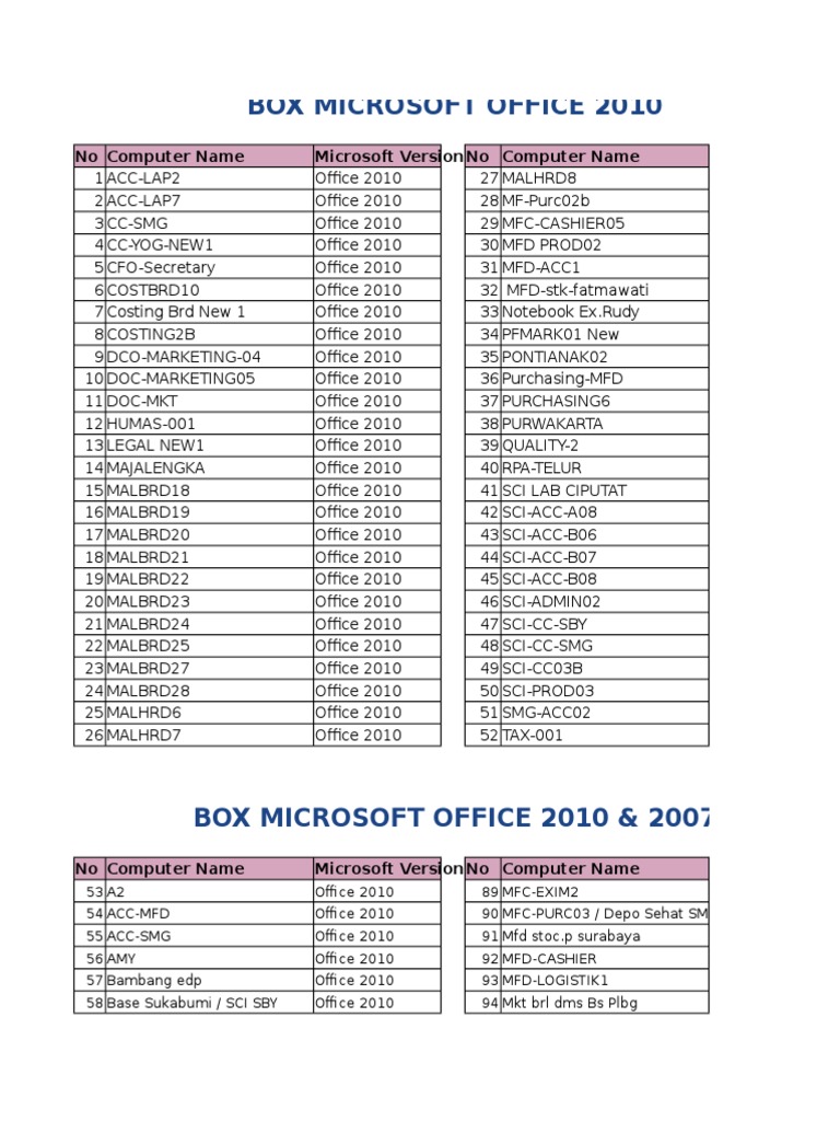 Microsoft Office Versions Across Devices | PDF | Microsoft Office 2013 ...