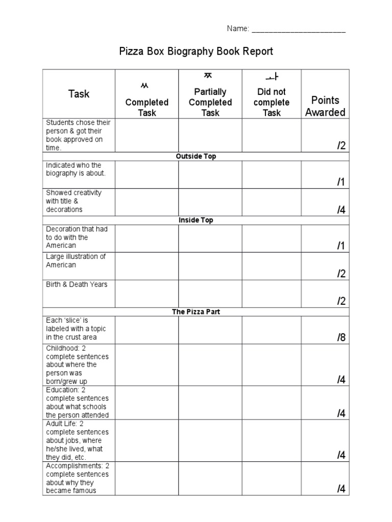 Pizza Box Rubric 3rd Quarter | PDF | Psychological Concepts | Cognition
