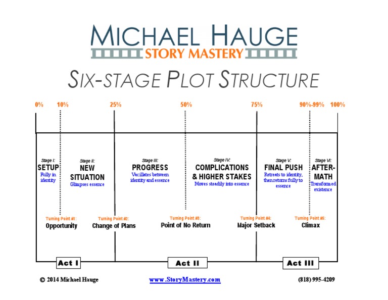 6 Stage Plot Structure Chart Color | PDF