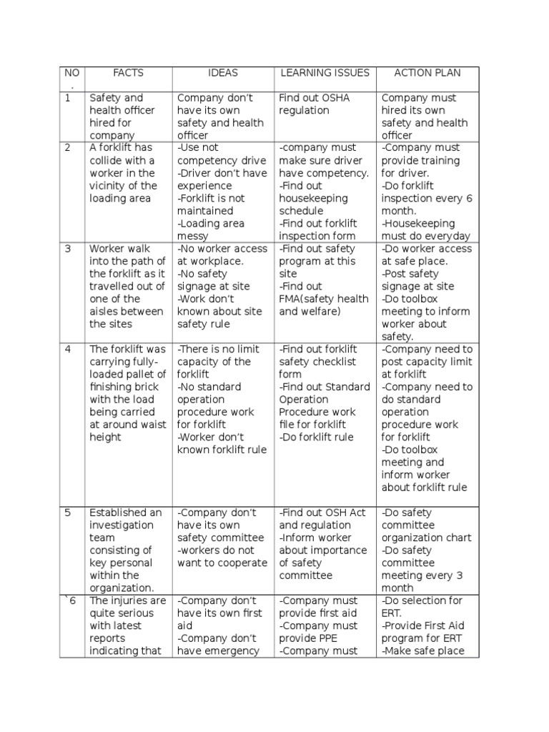 Fila Table | PDF | Forklift | Occupational Safety And Health Administration