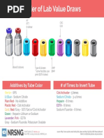 Tube Color and Order of Draw Guide | PDF