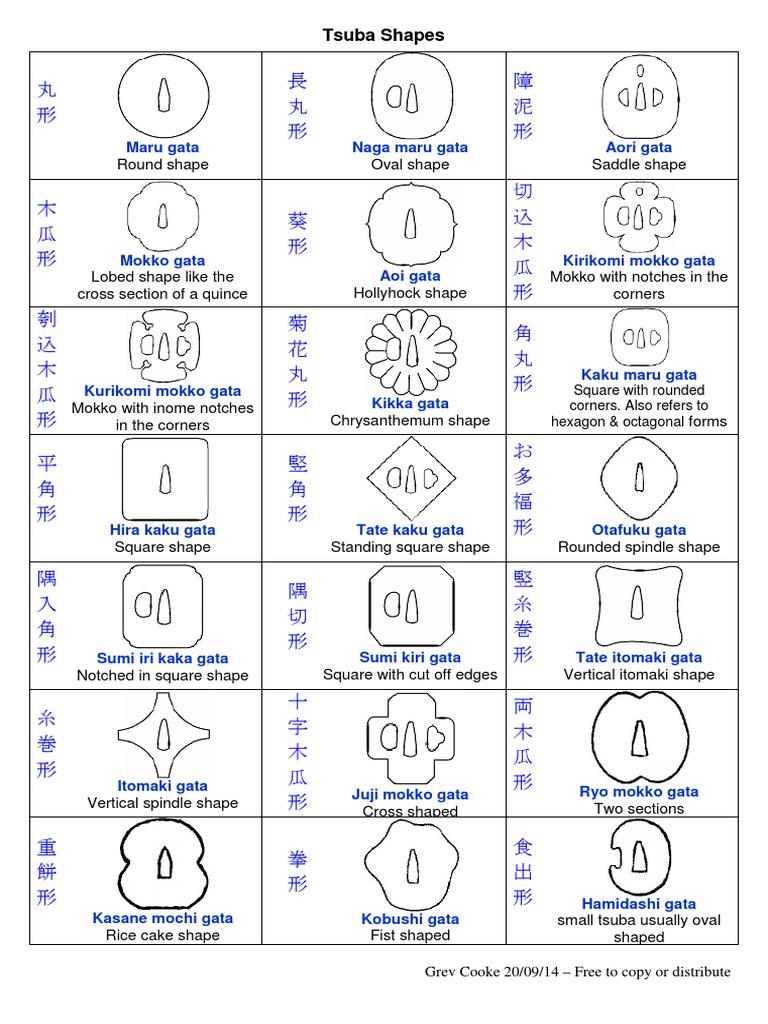 Tsuba Shapes