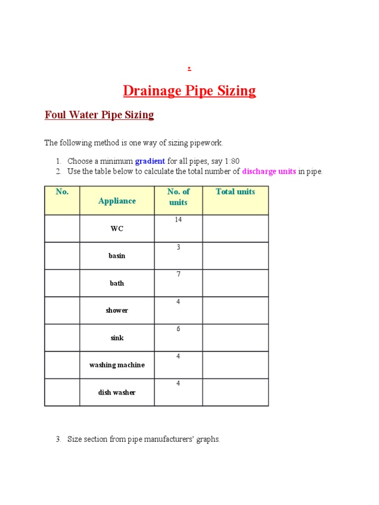 Drainage Pipe Sizing | PDF | Drainage Basin | Hydrology