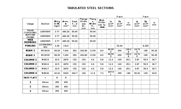 Steel Section | PDF | Architectural Elements | Structural Engineering