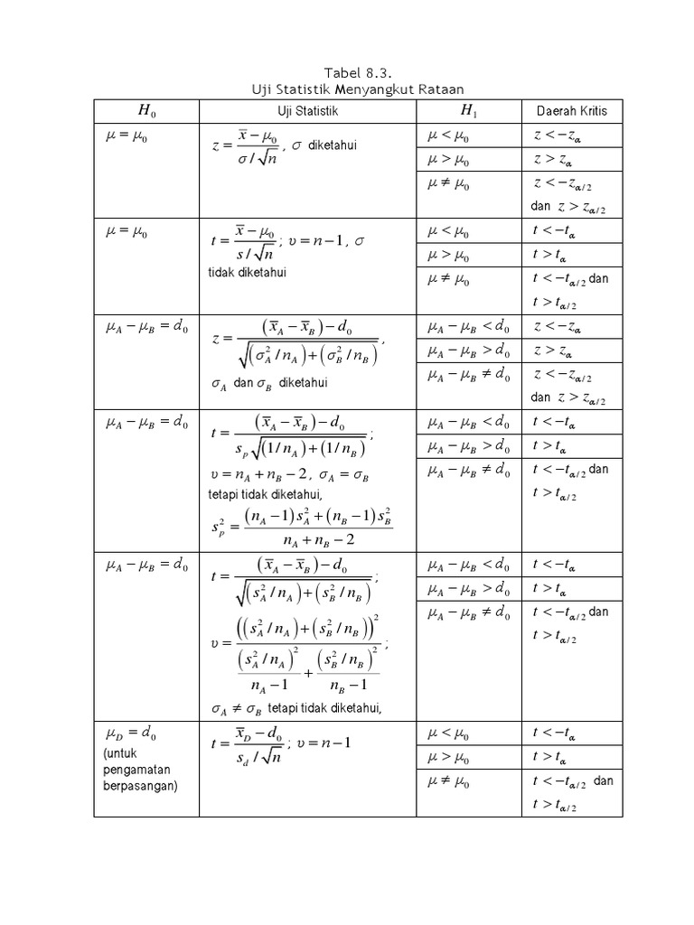 Tabel Uji Beda Rataan | PDF