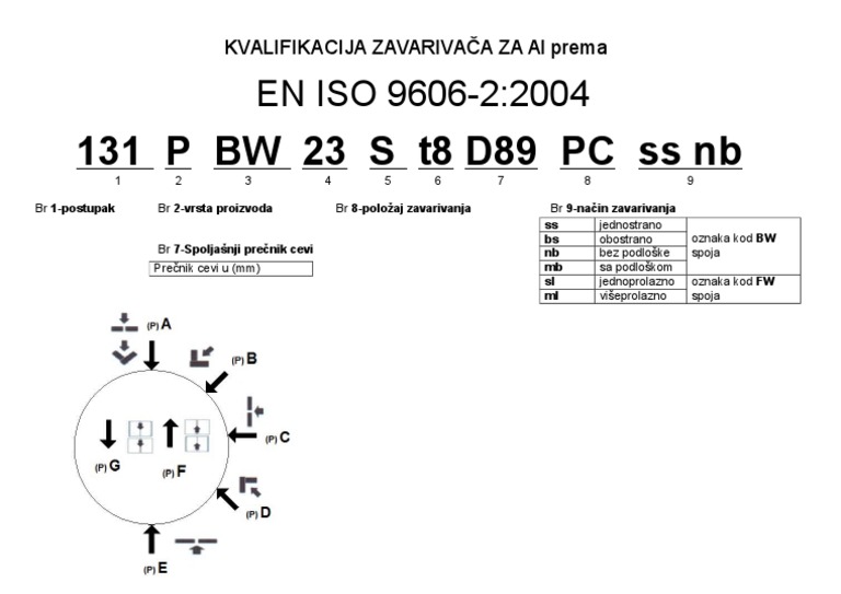 EN ISO 9606-2 Tabelarno | PDF
