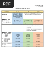 Minimum Setbacks For Residential | PDF | Building | Architecture