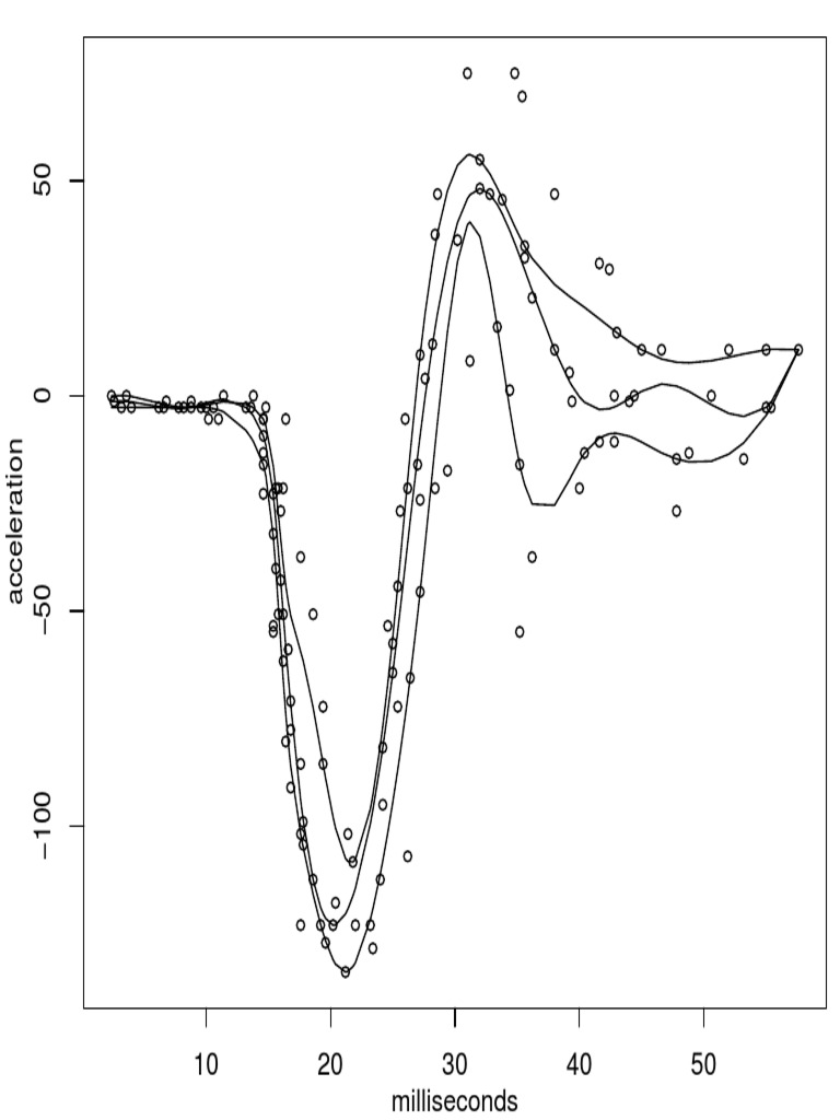 10 20 30 40 50 Milliseconds | PDF