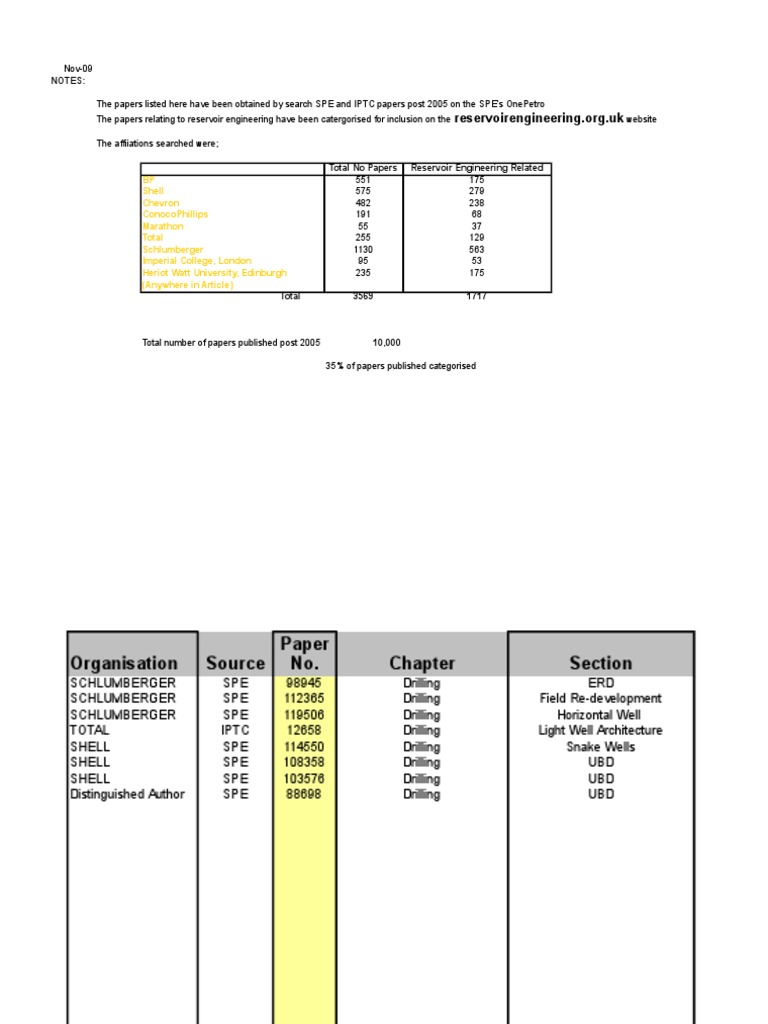 Spe Papers Drilling | PDF