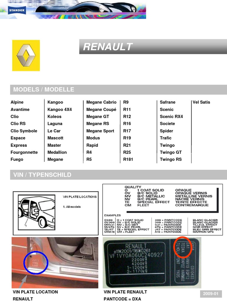 Renault Kangoo Paint Code Guide | PDF | Renault | Motor Vehicle