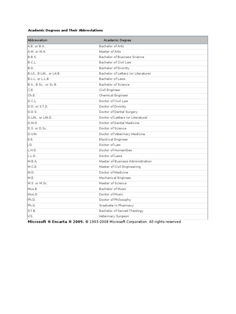 Academic Degrees and Their Abbreviations | PDF