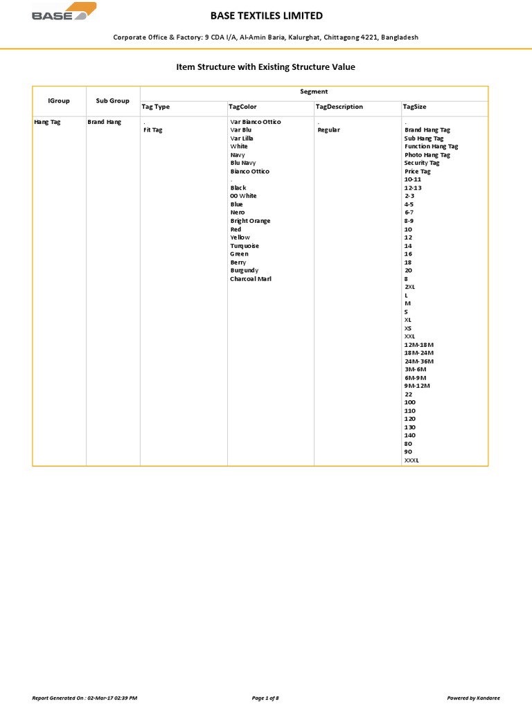 Base Textiles Item Structure Overview | PDF | Business