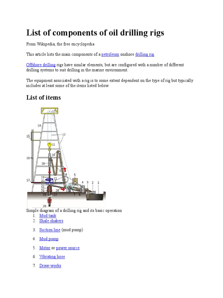 List of Components of Oil Drilling Rigs | PDF | Drilling Rig | Oil Well