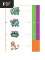 National Pokédex Pokémon List | PDF | Pokémon | Video Games