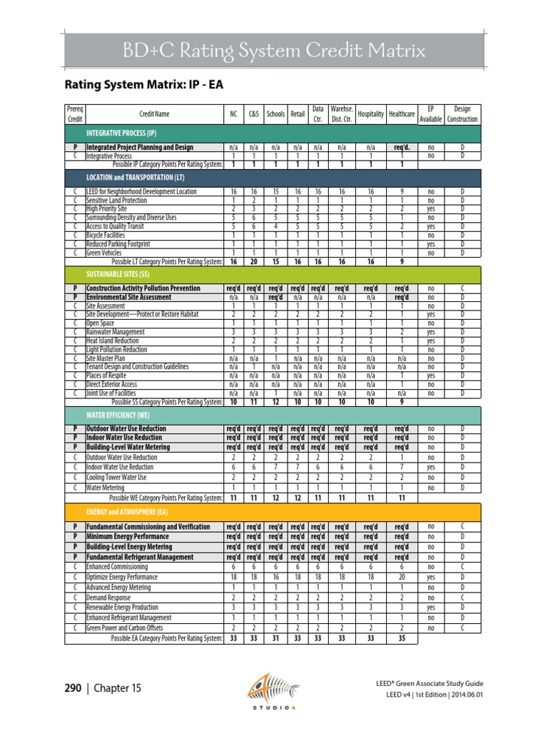 LEED v4 BD C Rating System Credit Matrix PDF | PDF | Leadership In ...