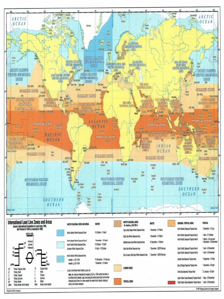 Load Line Zones | PDF