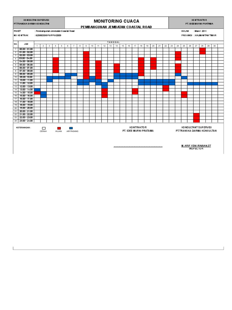 Format Monitoring Cuaca | PDF