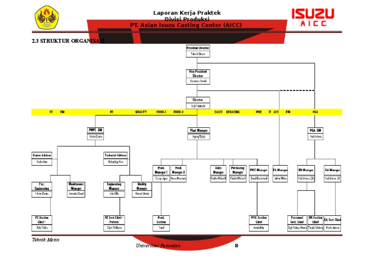 Laporan Kerja Praktek Divisi Produksi PT. Asian Isuzu Casting Center ...