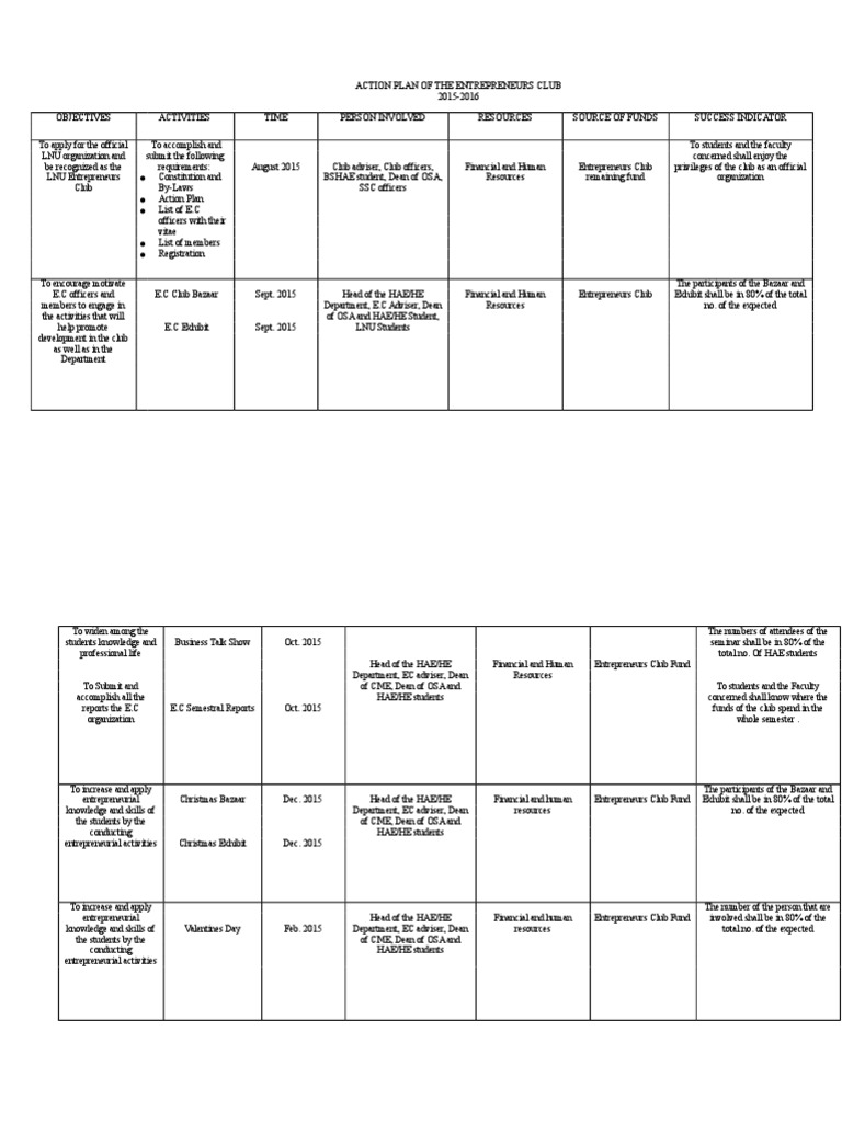 ACTION+PLAN | Entrepreneurship | Cognition