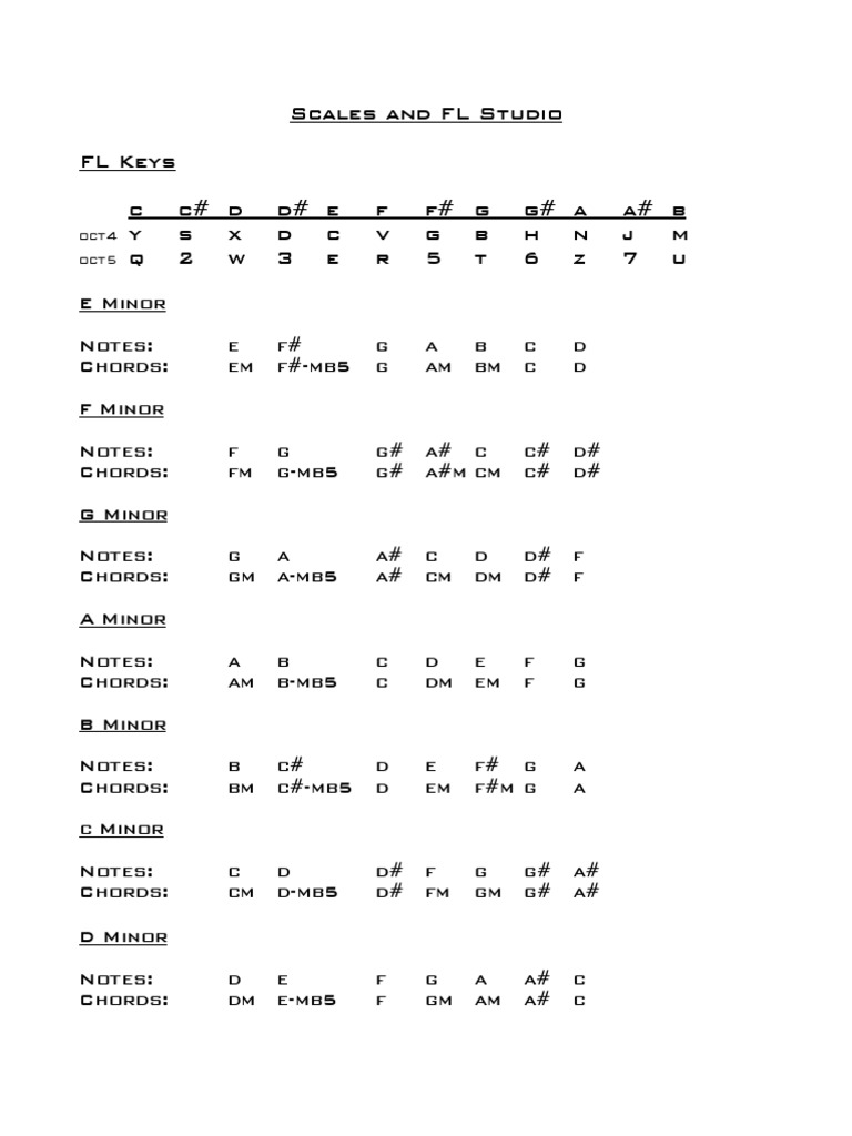 FL Studio Chords and Scales Guide | PDF