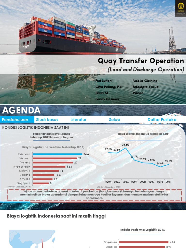 Quay Transfer Operation | PDF
