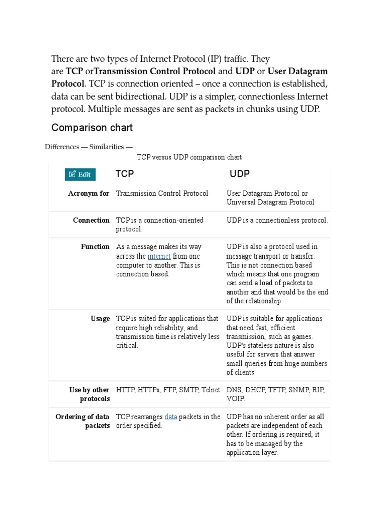 TCP VS Udp | PDF | Transmission Control Protocol | Network Packet