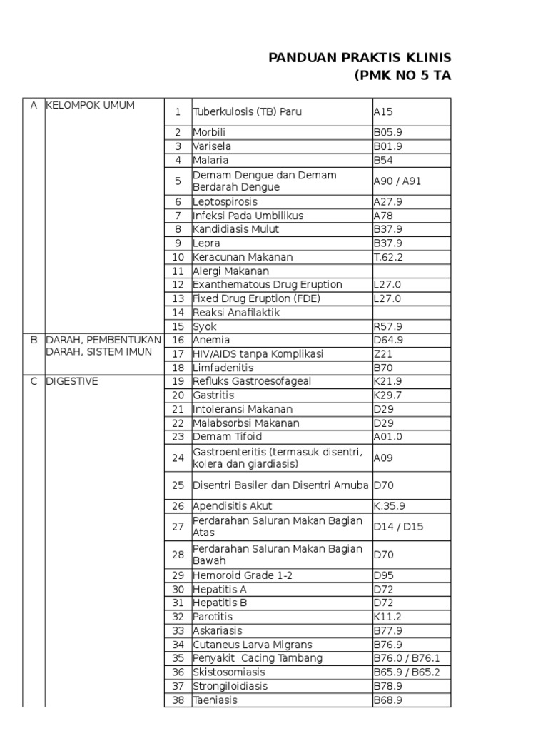144 Diagnosa Permenkes No. 5 TH 2014 | PDF | Infeksi | Persalinan
