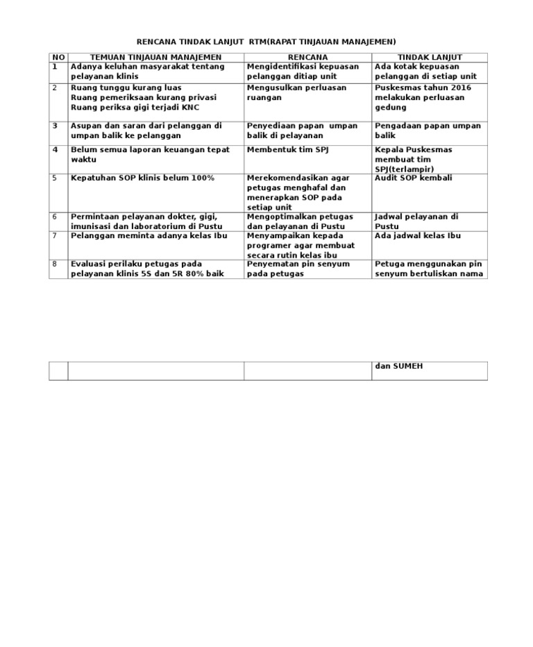 Rencana Tindak Lanjut RTM Puskesmas | PDF
