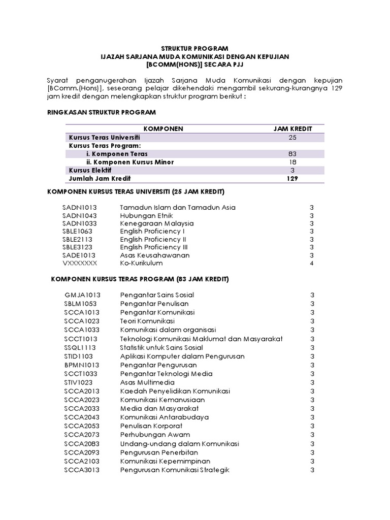 Struktur Program BCOMM | PDF