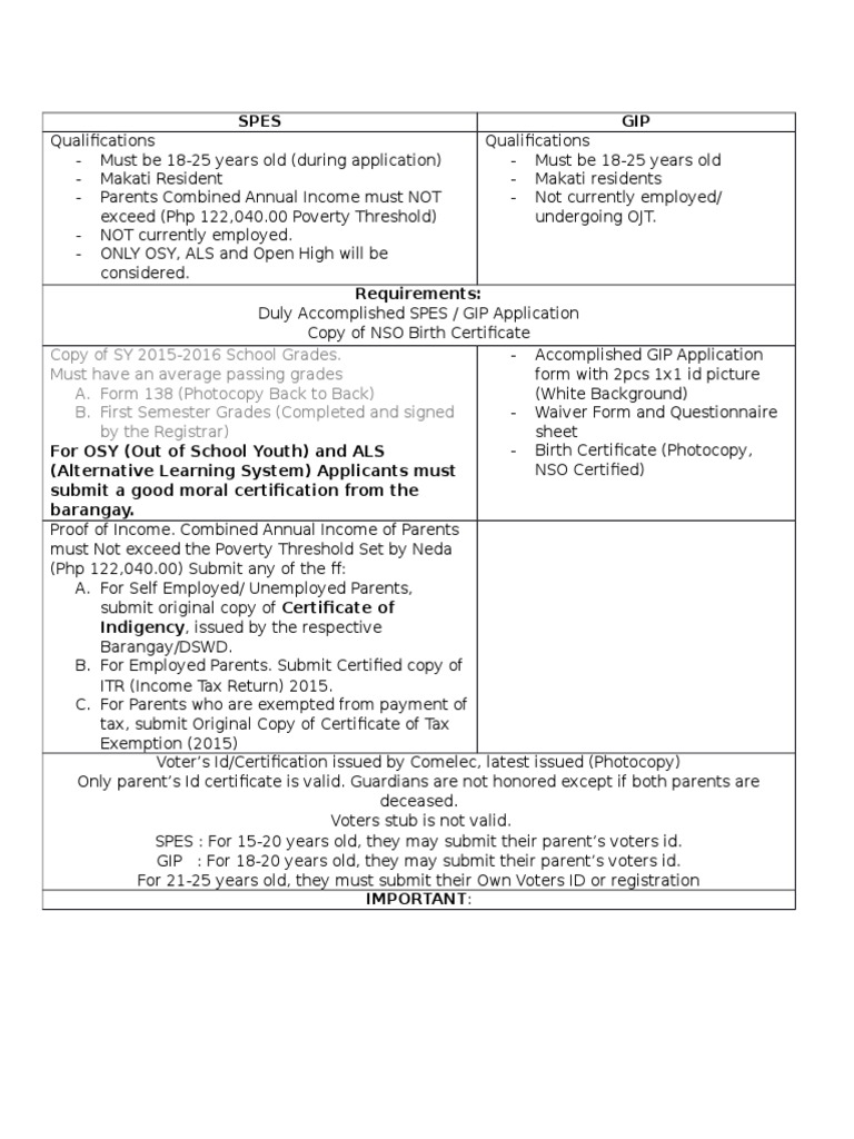 SPES GIP qualifications requirements benefits rules | PDF | Government ...