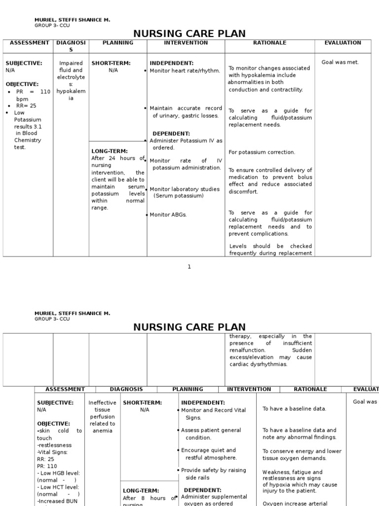 Nursing Care Plans for Hypokalemia and Ineffective Tissue Perfusion: Monitoring, Intervention ...