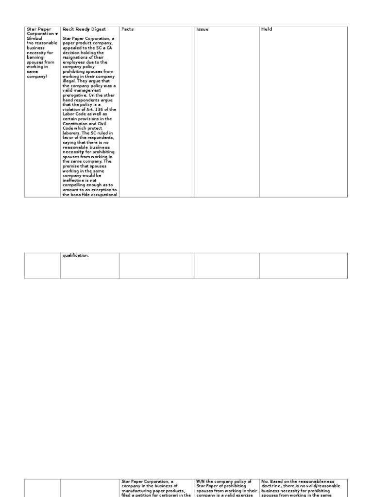 Star Paper Corporation V Simbol Digest | PDF | Discrimination | Employment