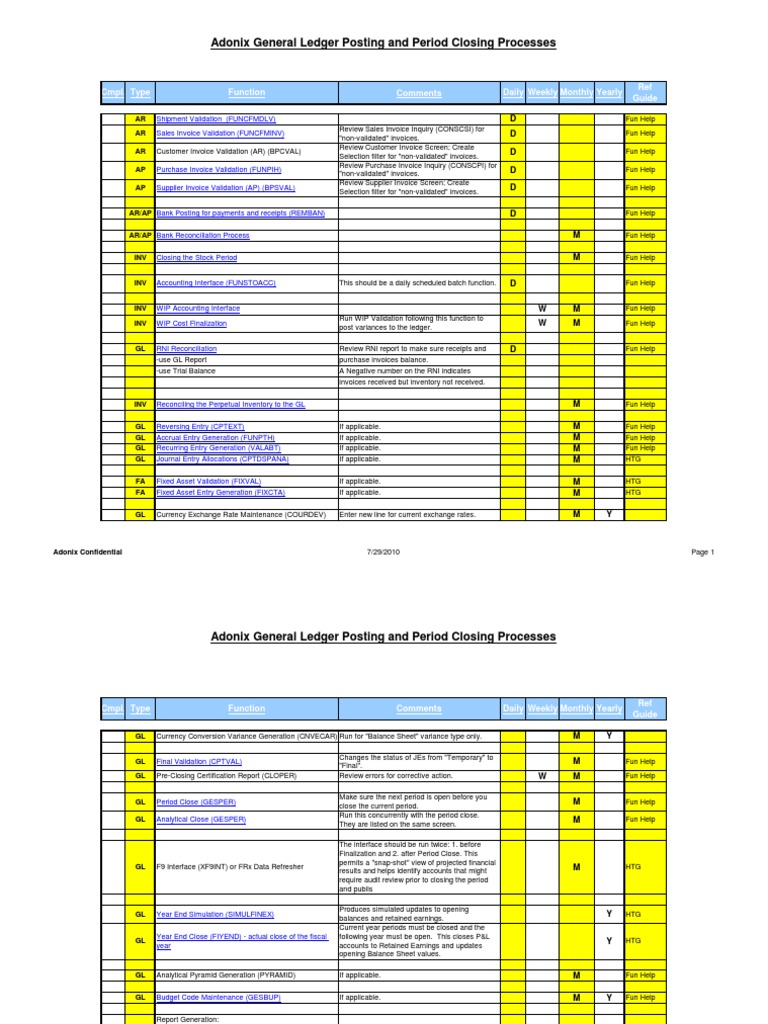 Sage X3 User Guide Closing And Posting Check List Pdf Pdf Invoice Receipt