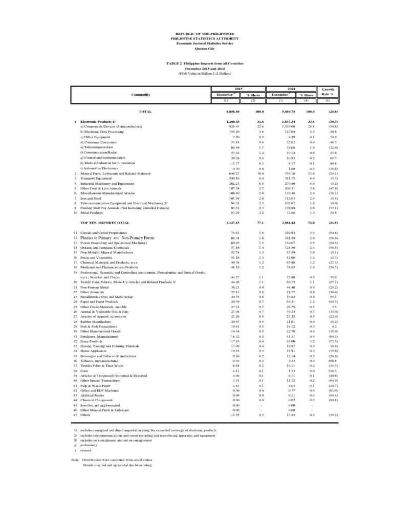 Plastics in Primary and Non-Primary Forms | PDF | Instrumentation | Plastic