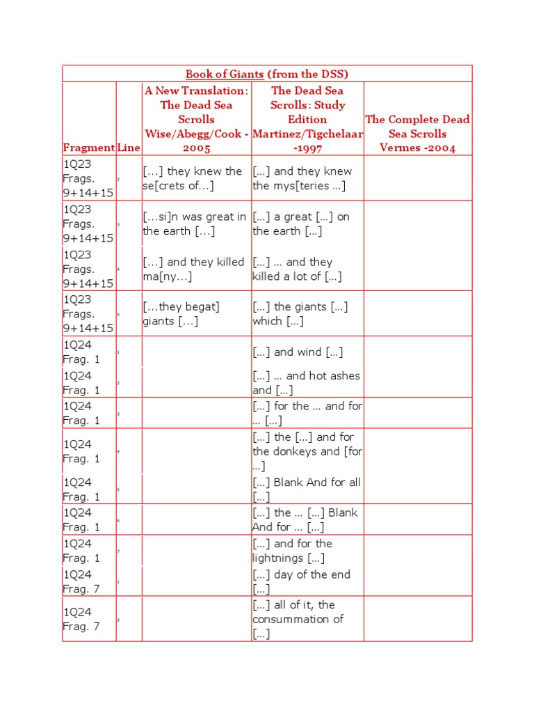 Book of Giants | PDF | Donkey | Mythology