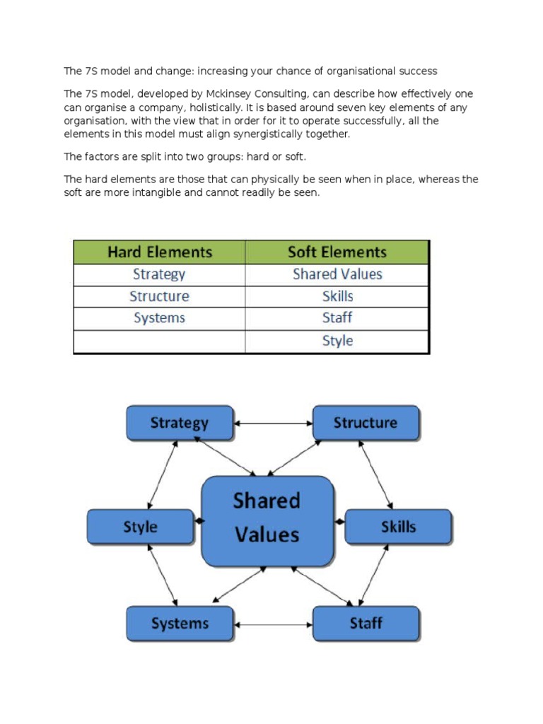 The 7S Model and Change | PDF | Goal | Strategic Management