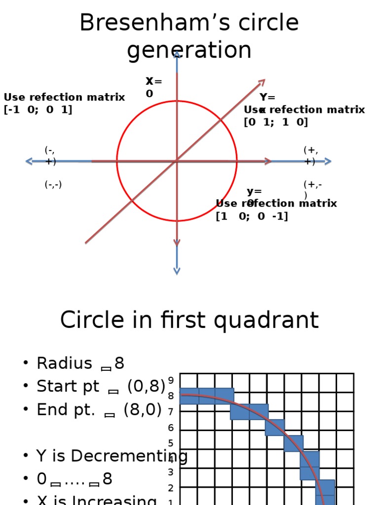 Bresenham - S Circle Generation | PDF | Cartesian Coordinate System ...