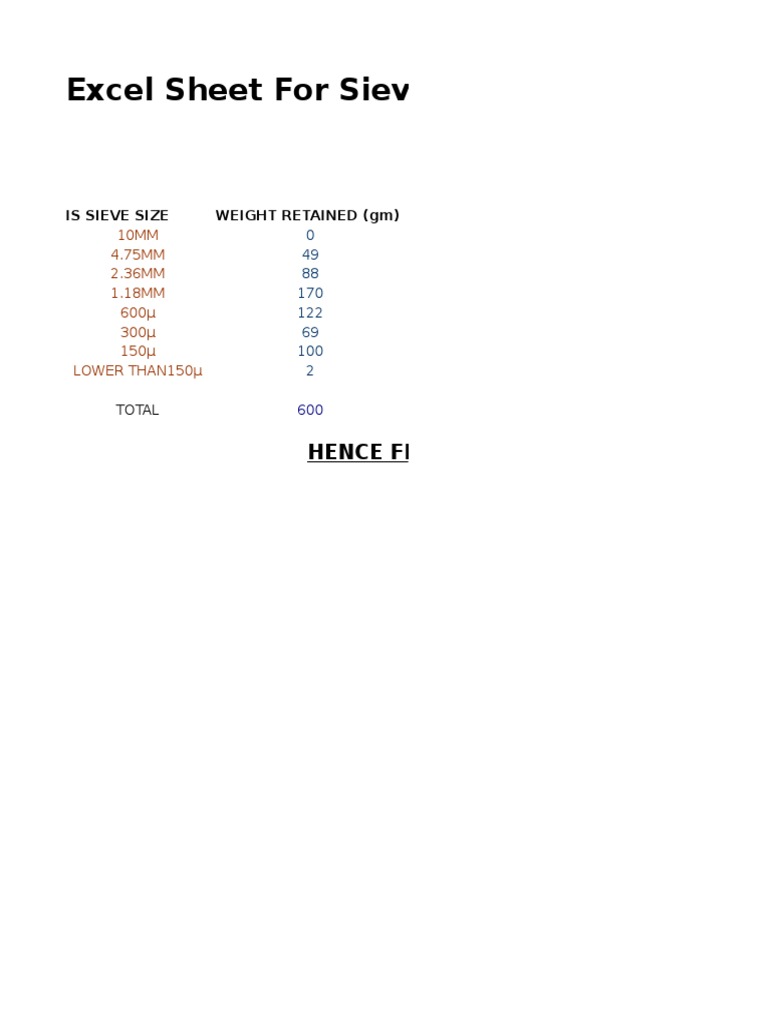 Excel Sheet For Sieve Analysis of Aggregate and To Calculate Fineness Modulus | PDF