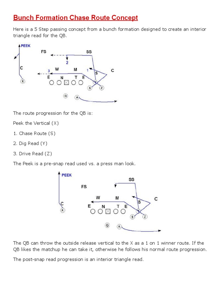 Bunch Formation Chase Route Concept | National Football League Teams ...