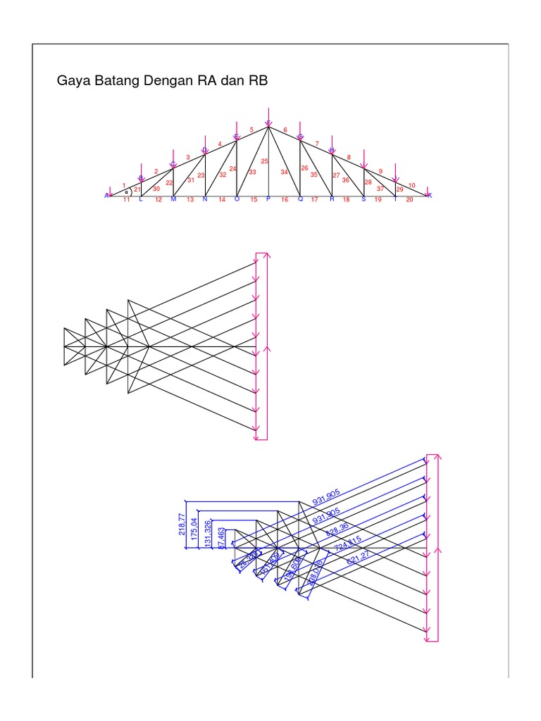 Beban Gabungan | PDF